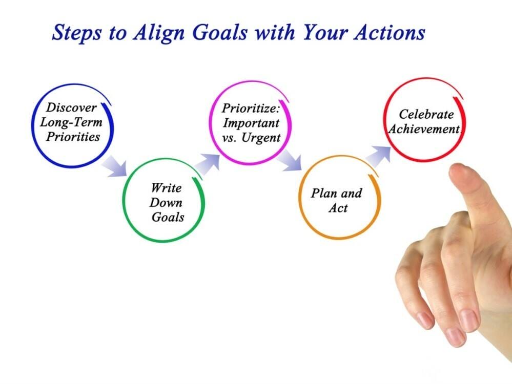 How To Overcome Eco-Anxiety Through Effective Personal Goal Setting ...
